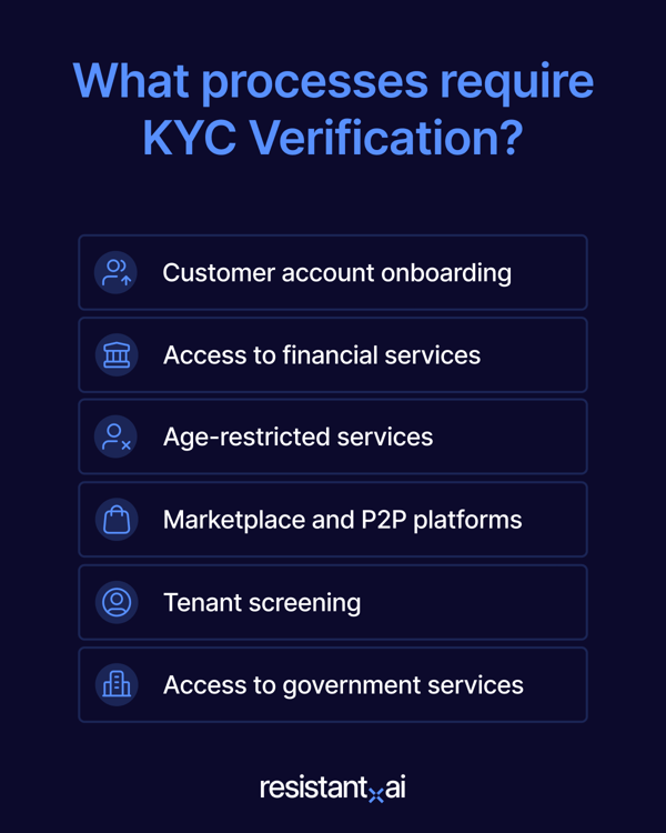 Kyc Verification Ultimate Guide